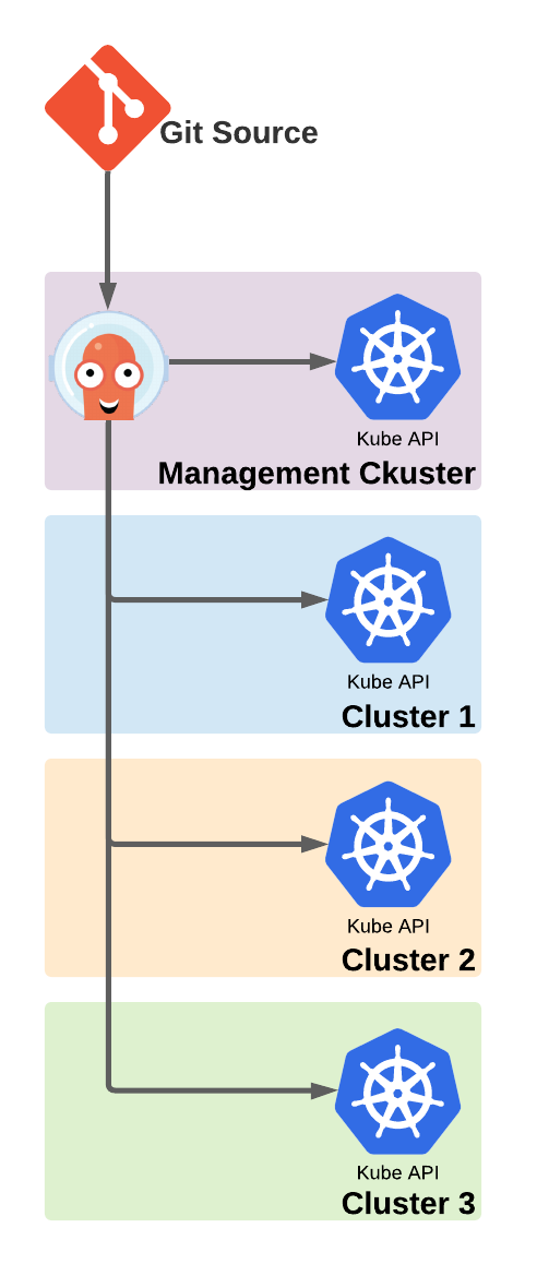 ArgoCD An Overview Automated Ramblings